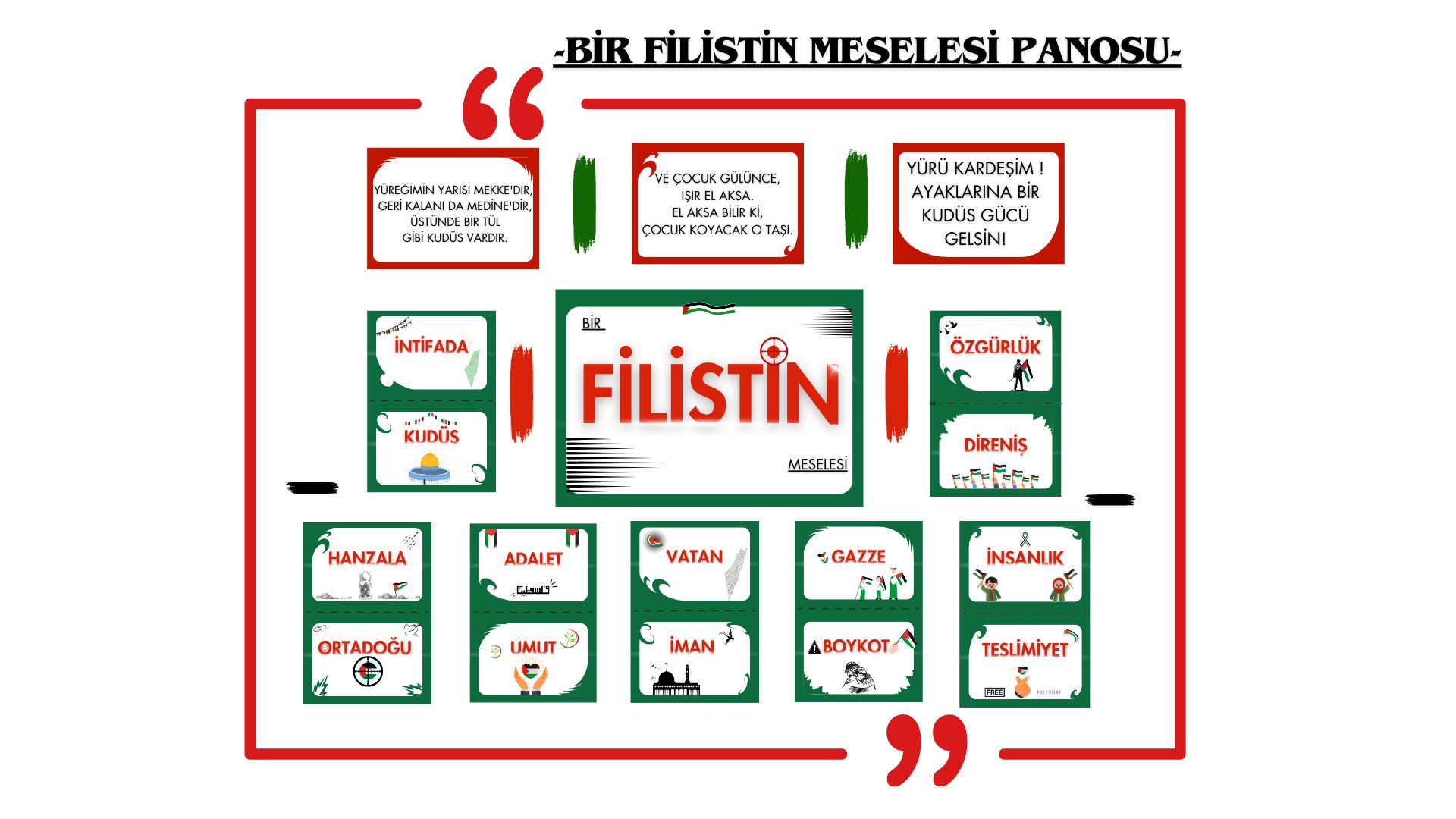 Bir Filistin Meselesi Panosu - paylasogretkazan.com
