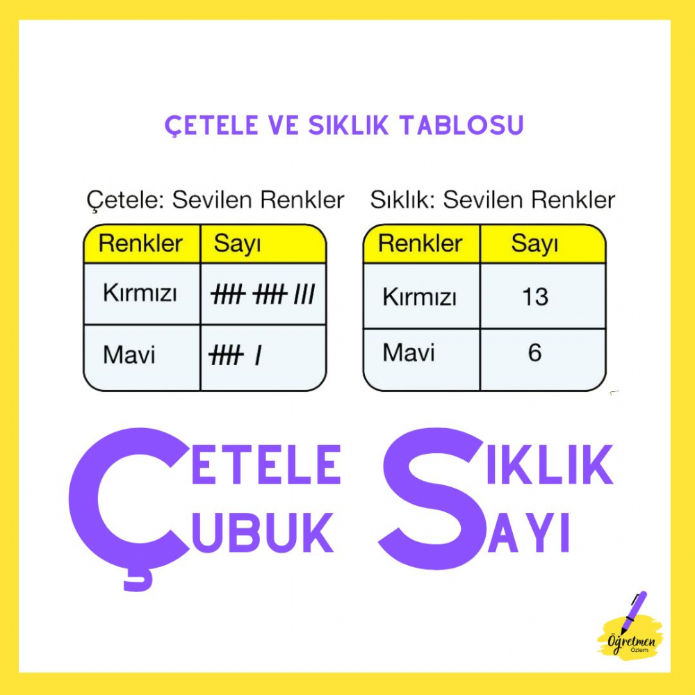 Çetele ve Sıklık Tablosu - paylasogretkazan.com